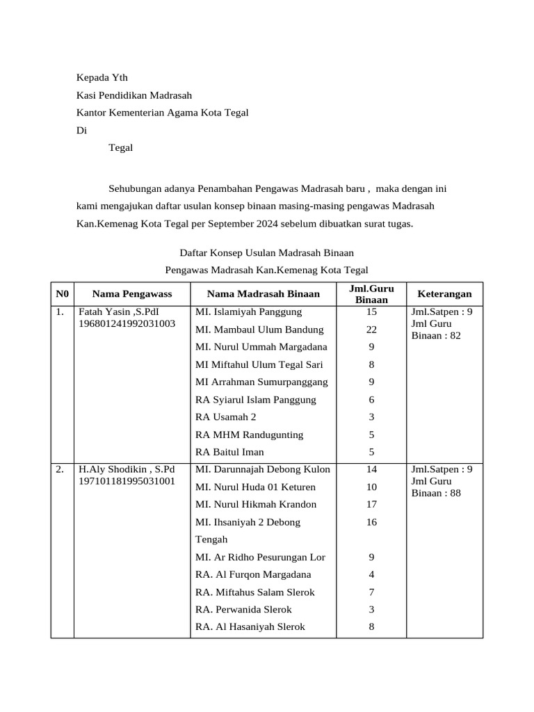 Konsep Madrasah Binaan Fix2 | PDF
