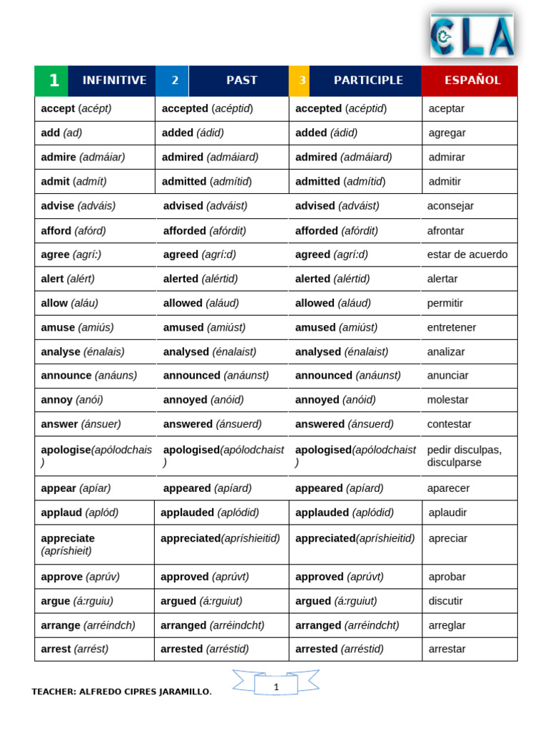 English Verbs Pdf Linguistic Typology Linguistics