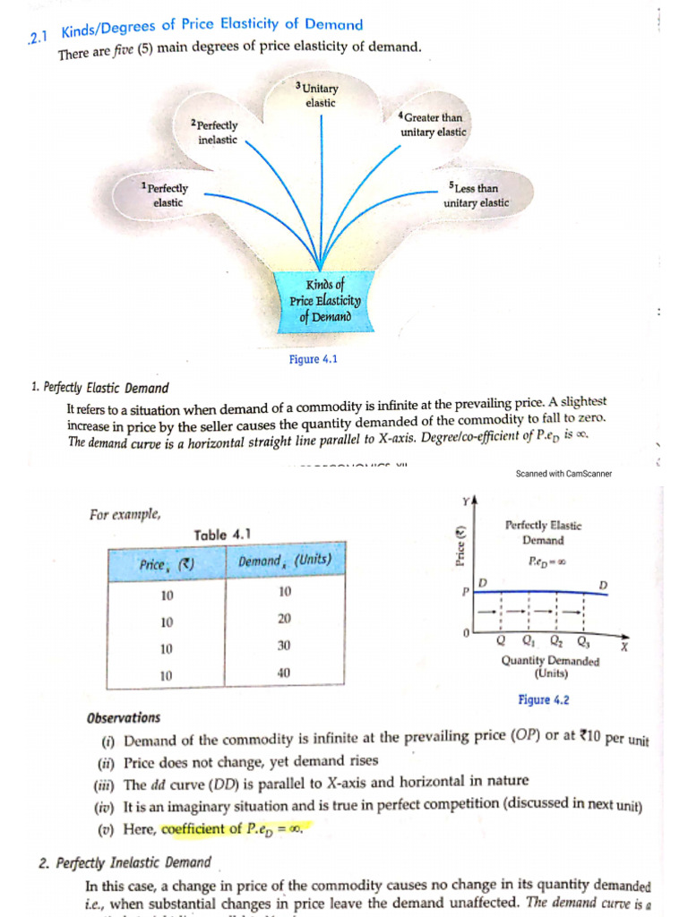 Notes on Types of Price Elasticity of Demand | PDF