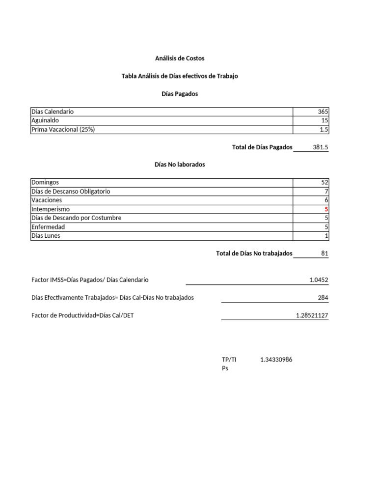 Analisis de Coso y Fasar | PDF | Salario | Business