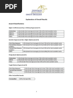 Dundee Grading Scale | PDF