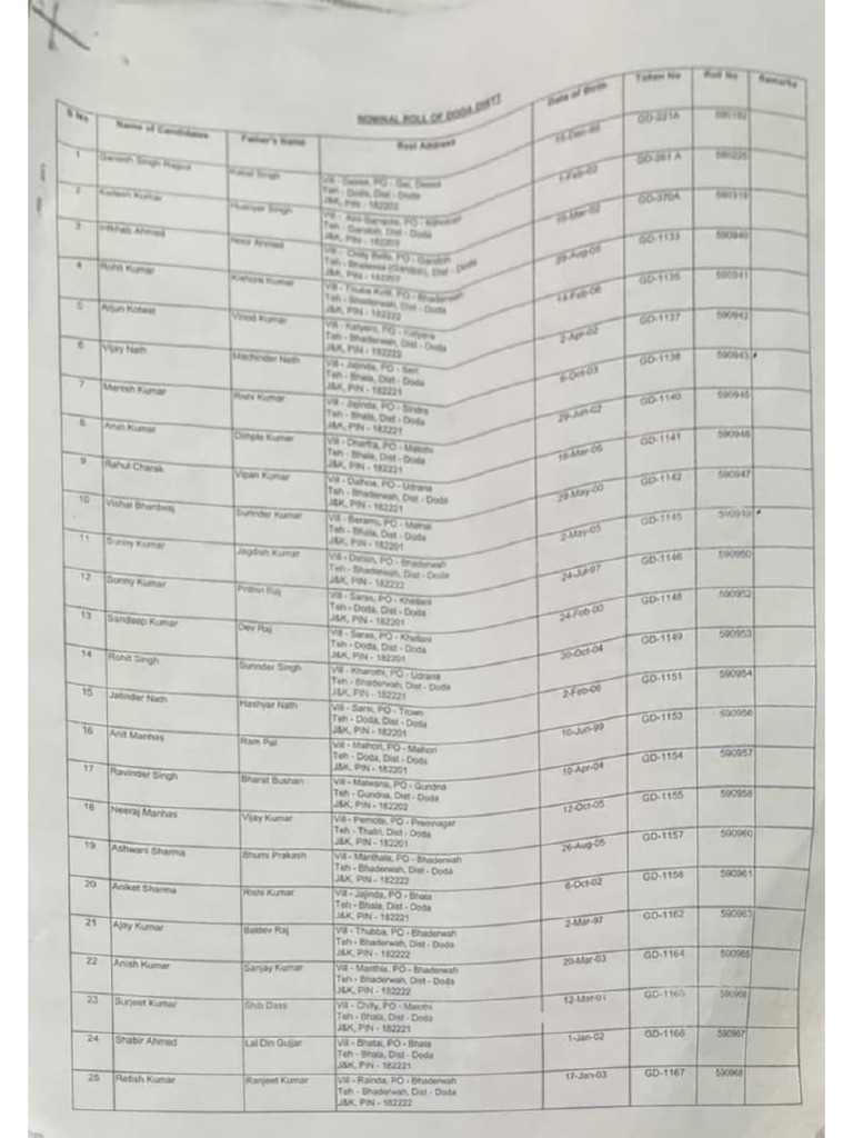 TA GD 159 Result. | PDF