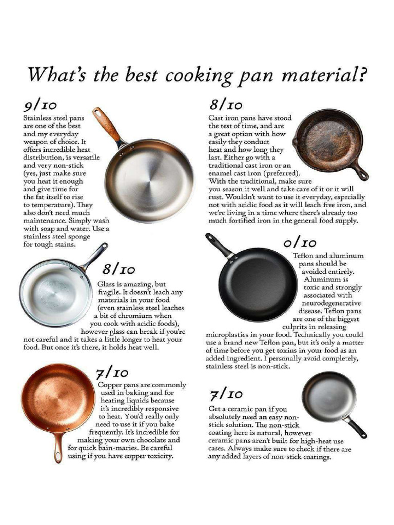 Pan Materials | PDF