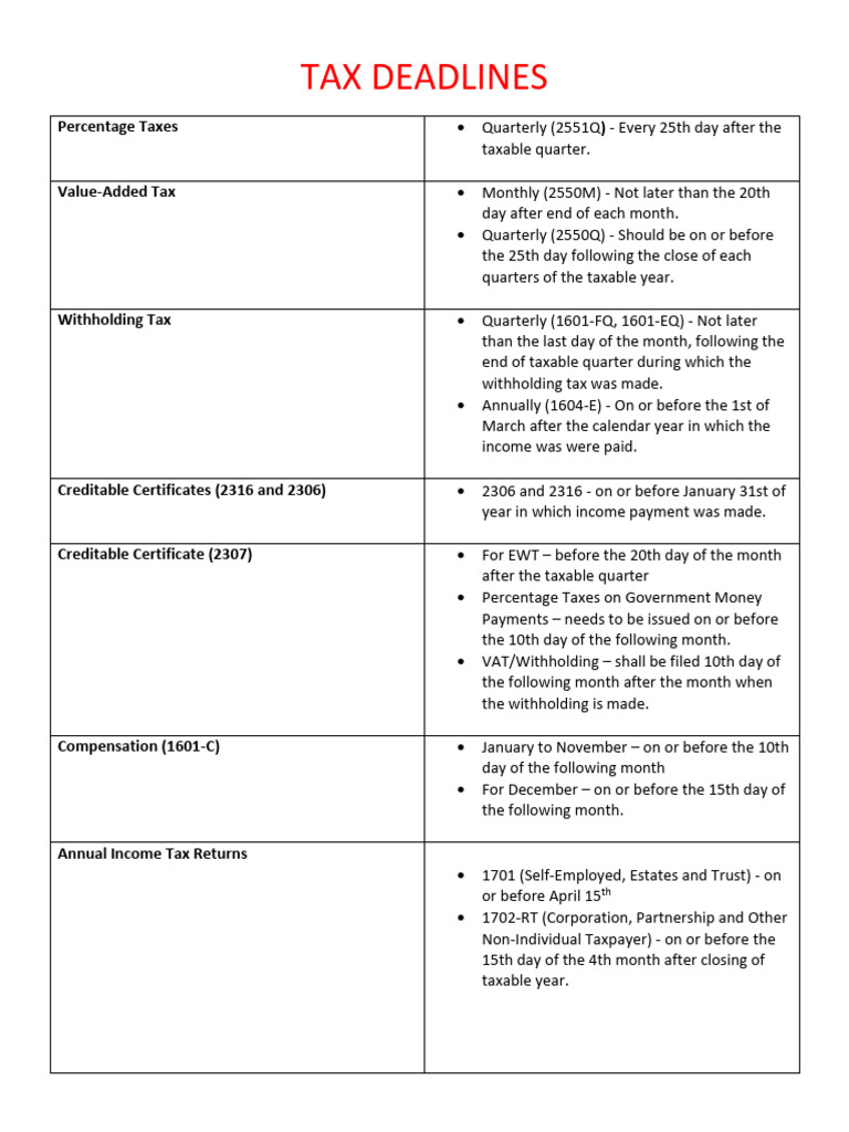 BIR FORMS | PDF | Taxation In The United States | Income Tax