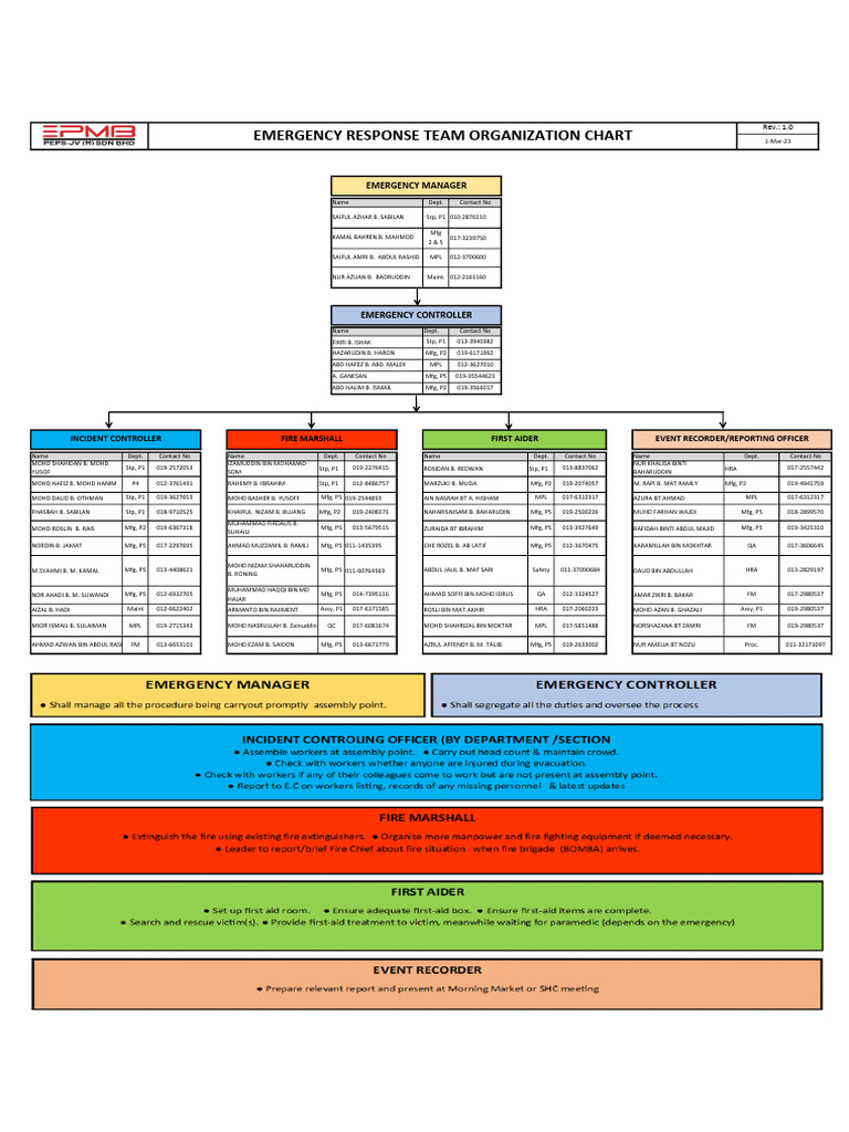 Organisation Chart ERT October 2023 | PDF