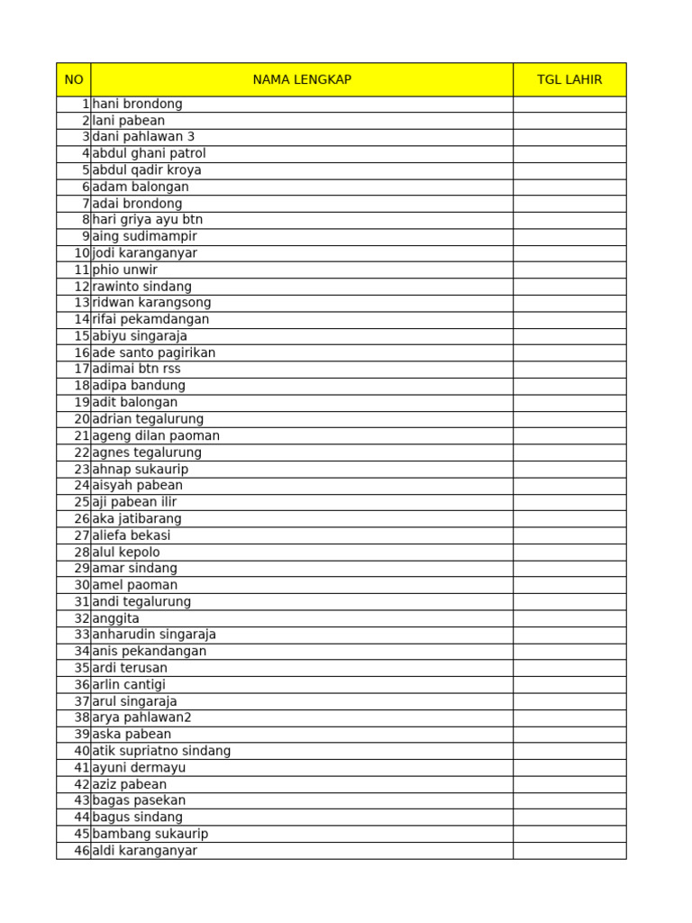 Tabel Fu User Lama Terbaru | PDF