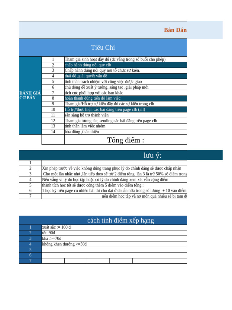 bản-đánh-giá-điểm-khen-thưởng-ban-TTCD | PDF