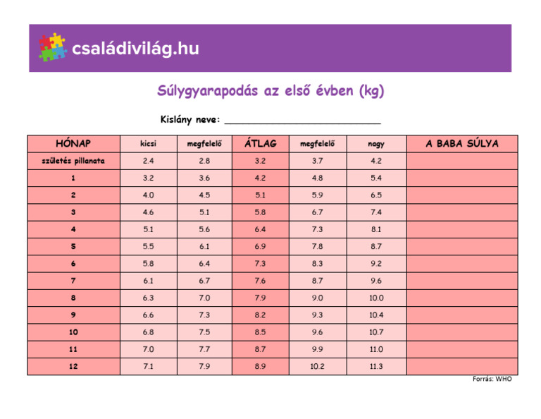 Sulygyarapodasi Tablazat Lany | PDF