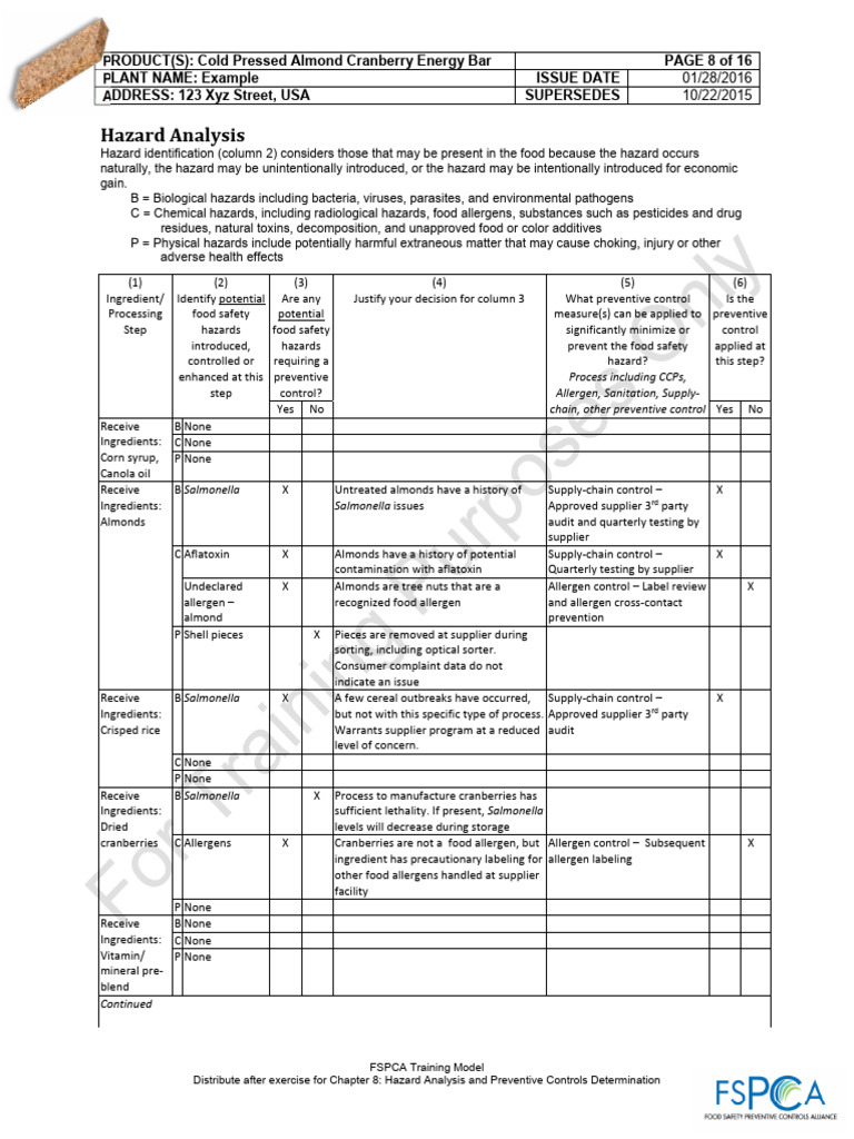 Food Safety Plan Example Part 2-27.03.2024 | PDF | Hazards | Food Safety