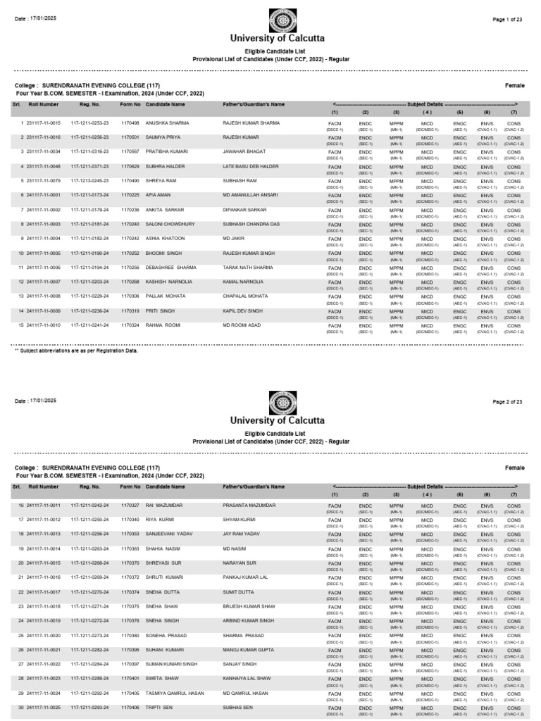 ELIGIBILITY LIST SEM 1 REGULAR B.COM-Major-Male-Female | PDF
