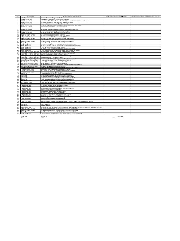 Updated ITGC Audit Checklist | PDF | Security | Computer Security