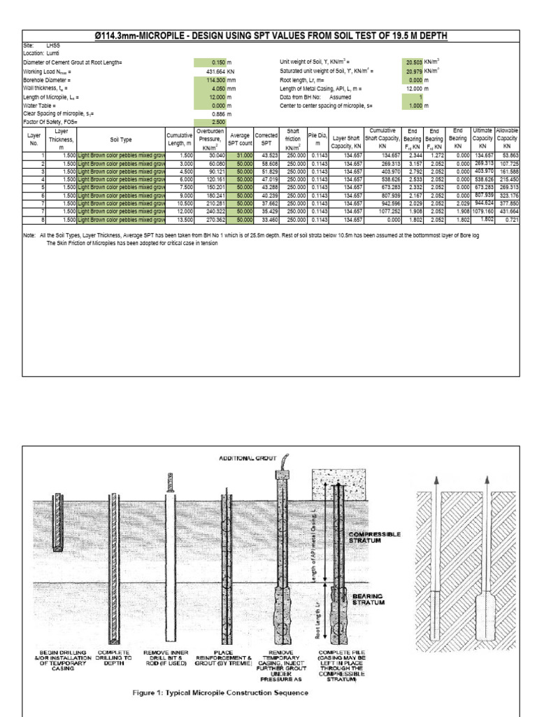 Micropile Load Carrying Capacity Calculation | PDF | Deep Foundation ...