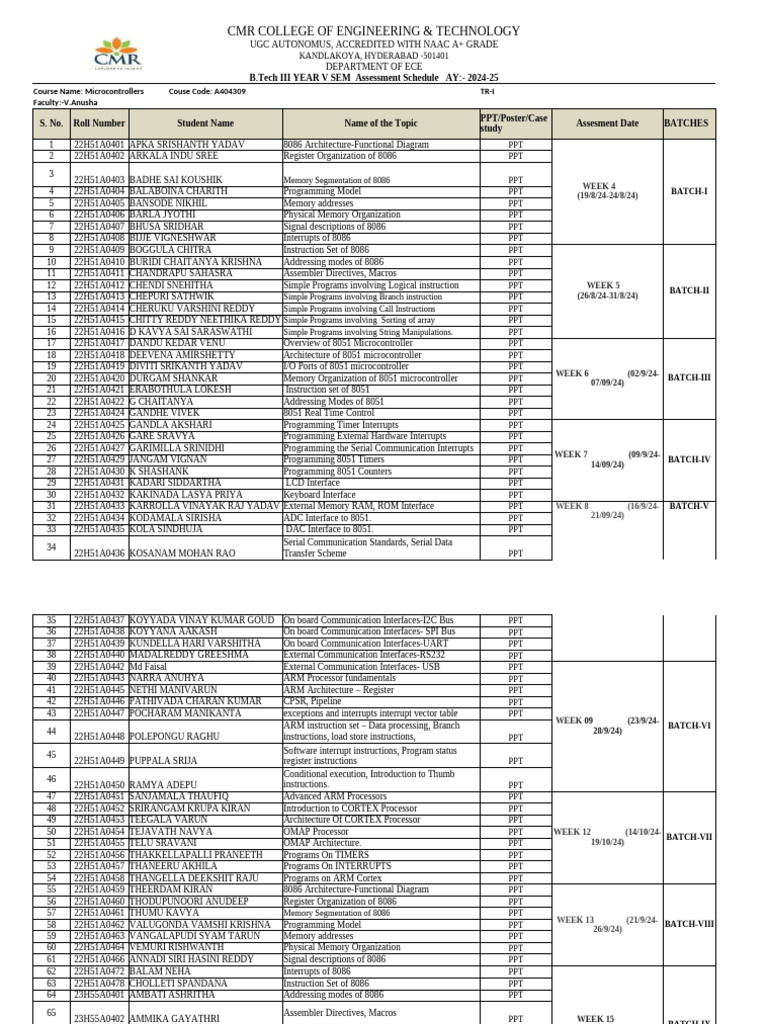 Microcontroller V Sem - Assessment Schedule A.Y 2024-25 | PDF | Central ...