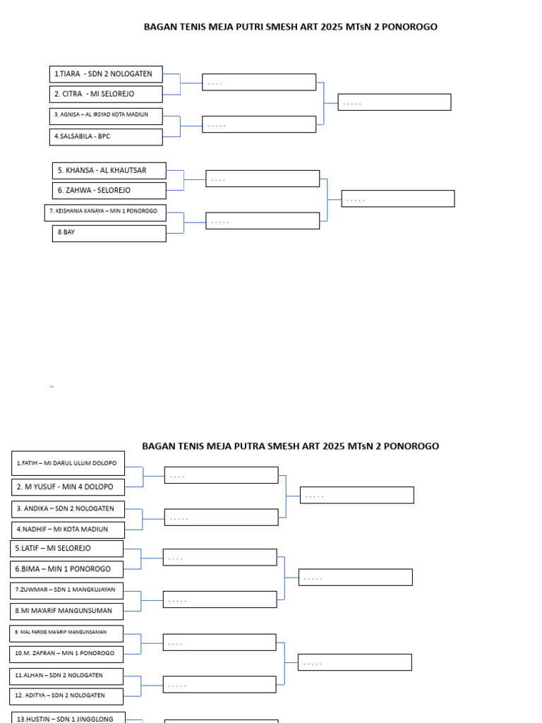 BAGAN TENIS MEJA PUTRA PUTRI SMESH ART 2025 MTsN 2 PONOROGO | PDF
