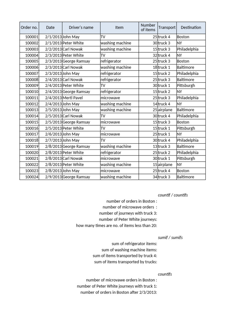 Countif Sumif Exercises | PDF | Hairstyle | Payments