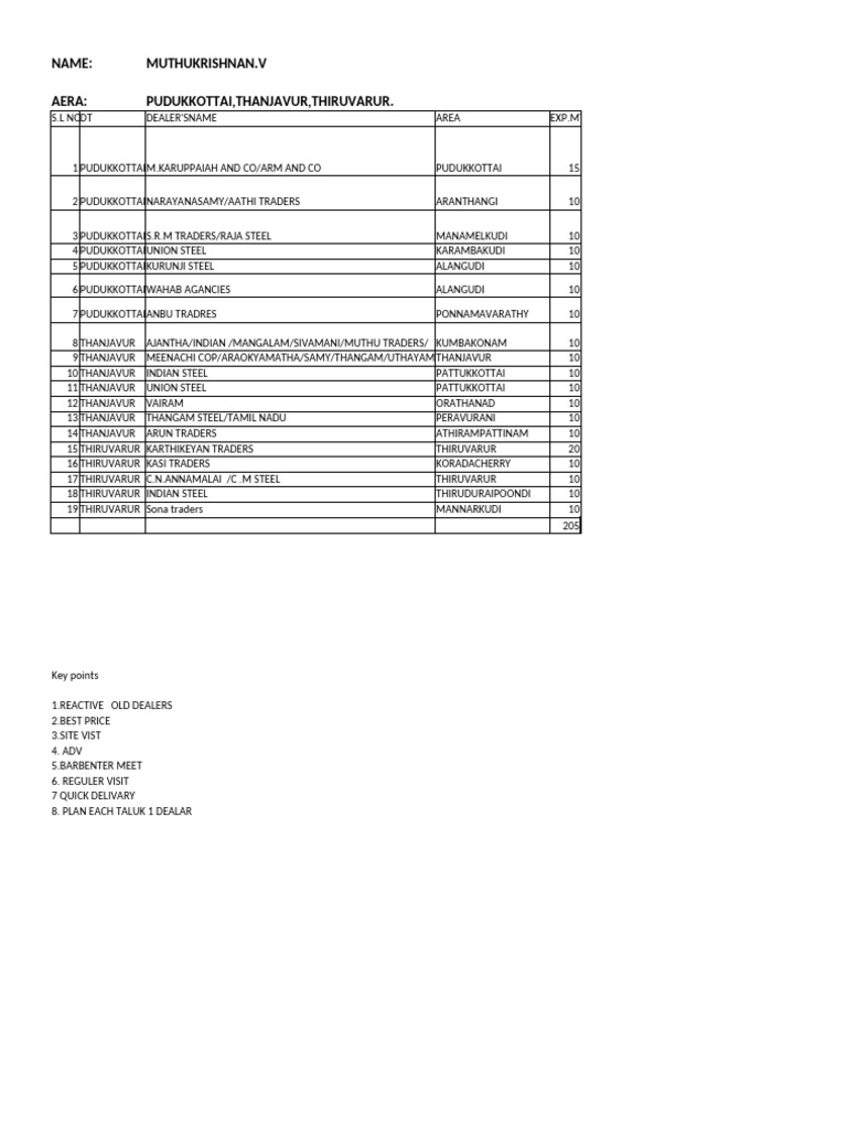 Sail Plan | PDF