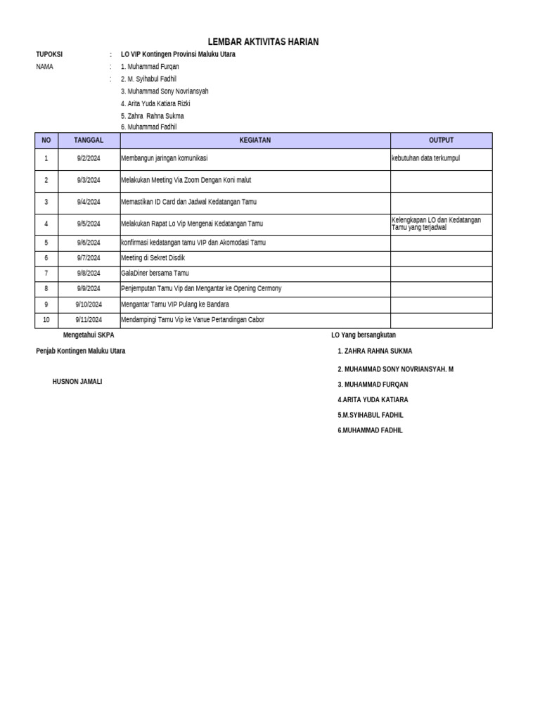 Contoh Lembar Aktivitas Harian LO VIP.xlsx (2) | PDF