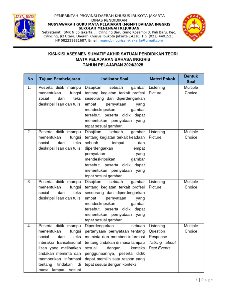 KISI-KISI ASESMEN SUMATIF AKHIR SEKOLAH | PDF
