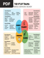 Understanding the 4F Trauma Types | PDF | Science & Mathematics