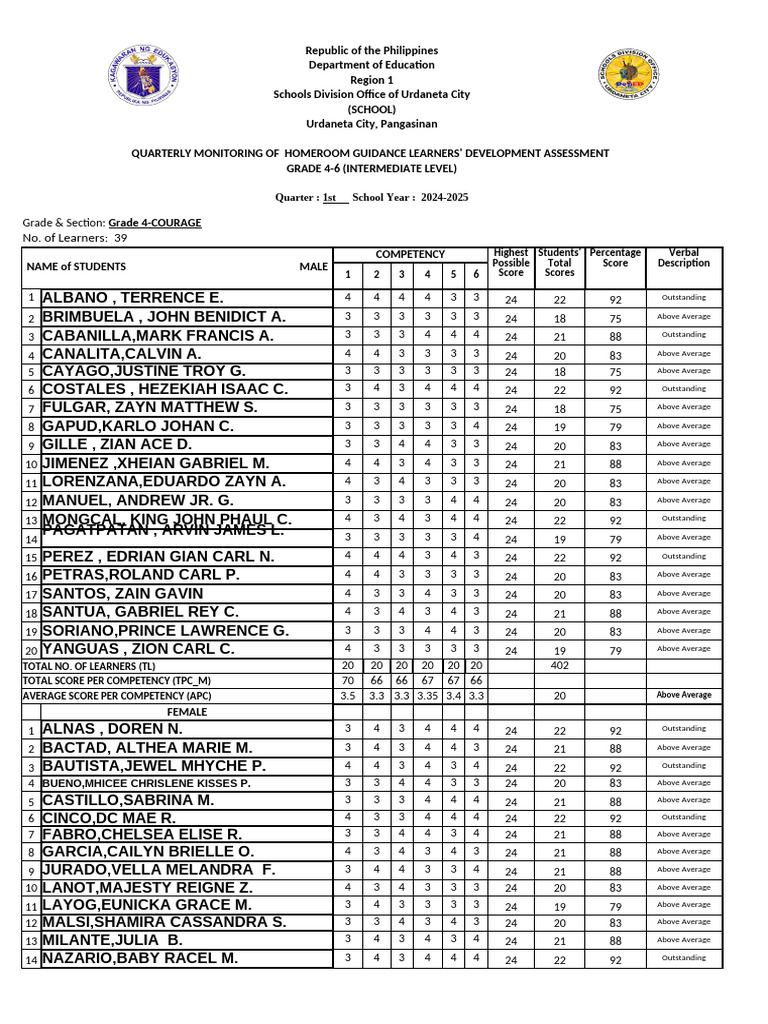 HGP - 4 - COURAGE-2024-2025-Summary - Monitoring - Annex | PDF