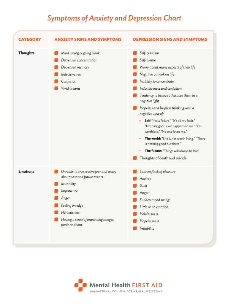 23.12.14_Symptoms-of-Anxiety-and-Depression_Chart-1 | PDF | Anxiety ...