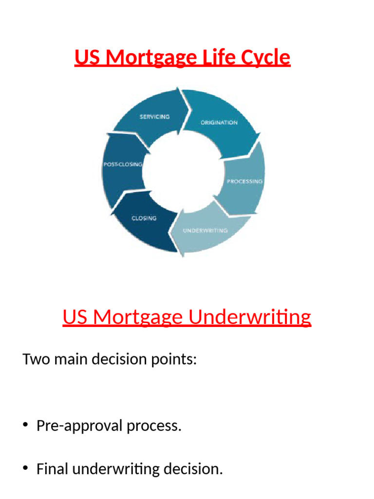 US Mortgage Life Cycle | PDF | Mortgages | Loans