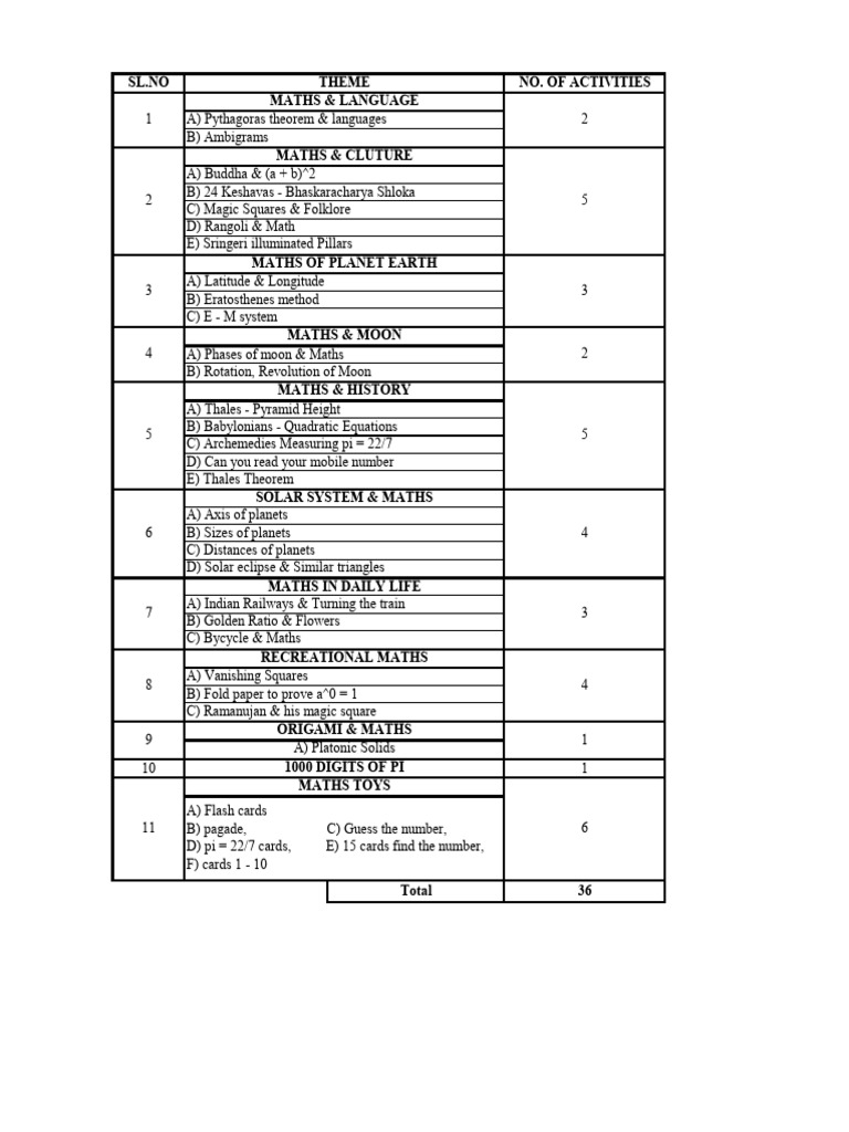 List For Math Festival Projects | PDF