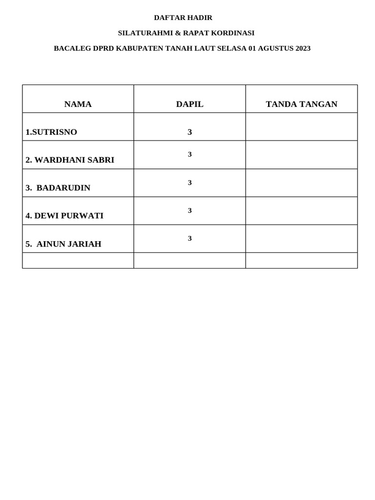 Absen Komisi B - Salin - Salin | PDF