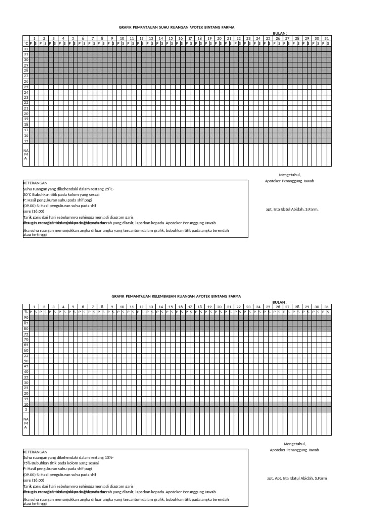 Grafik Pemantauan Suhu Apotek | PDF