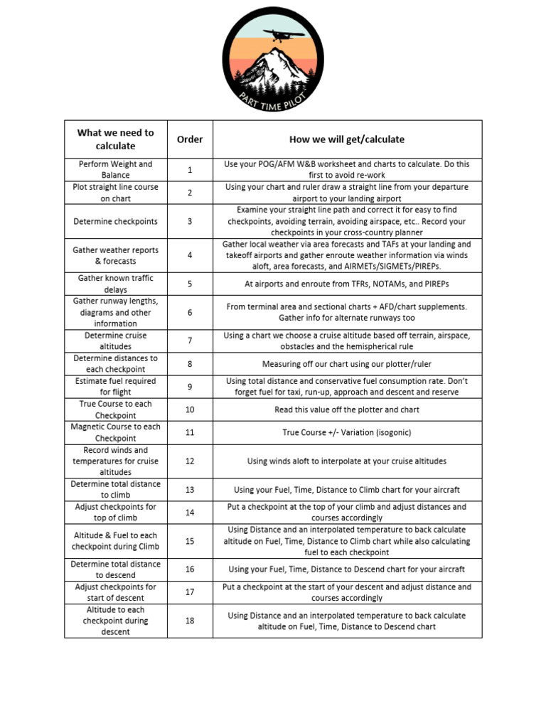 Cross Country Checklist | PDF | Takeoff | Airspeed