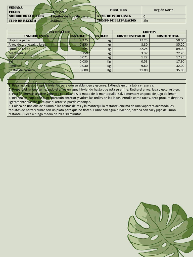 Taquitos de hoja de parra receta | PDF