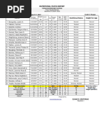 Salvacion ES-Midline-Nutritional-Status-Report-BMI-SY-2024-2025 | PDF ...