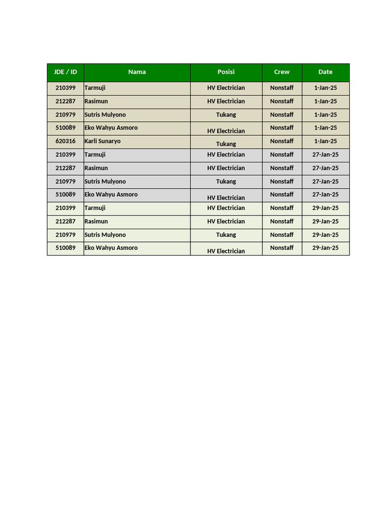 Revisi Absensi 2025 | PDF