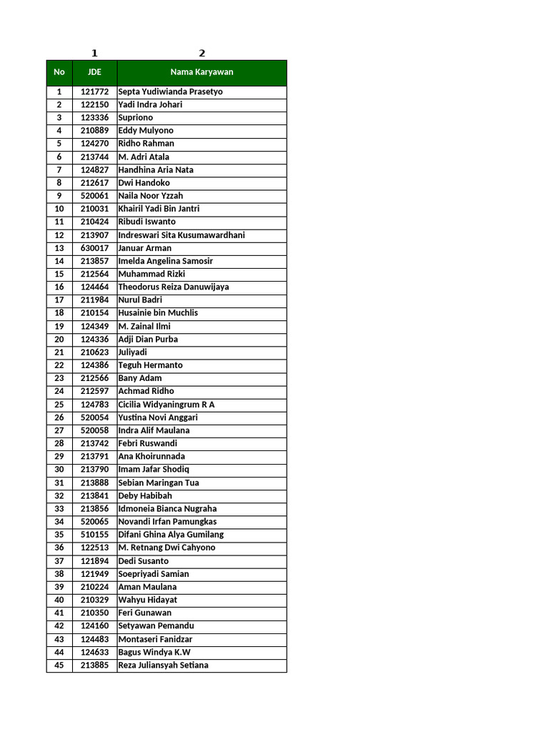 TS KPI Week 05 | PDF