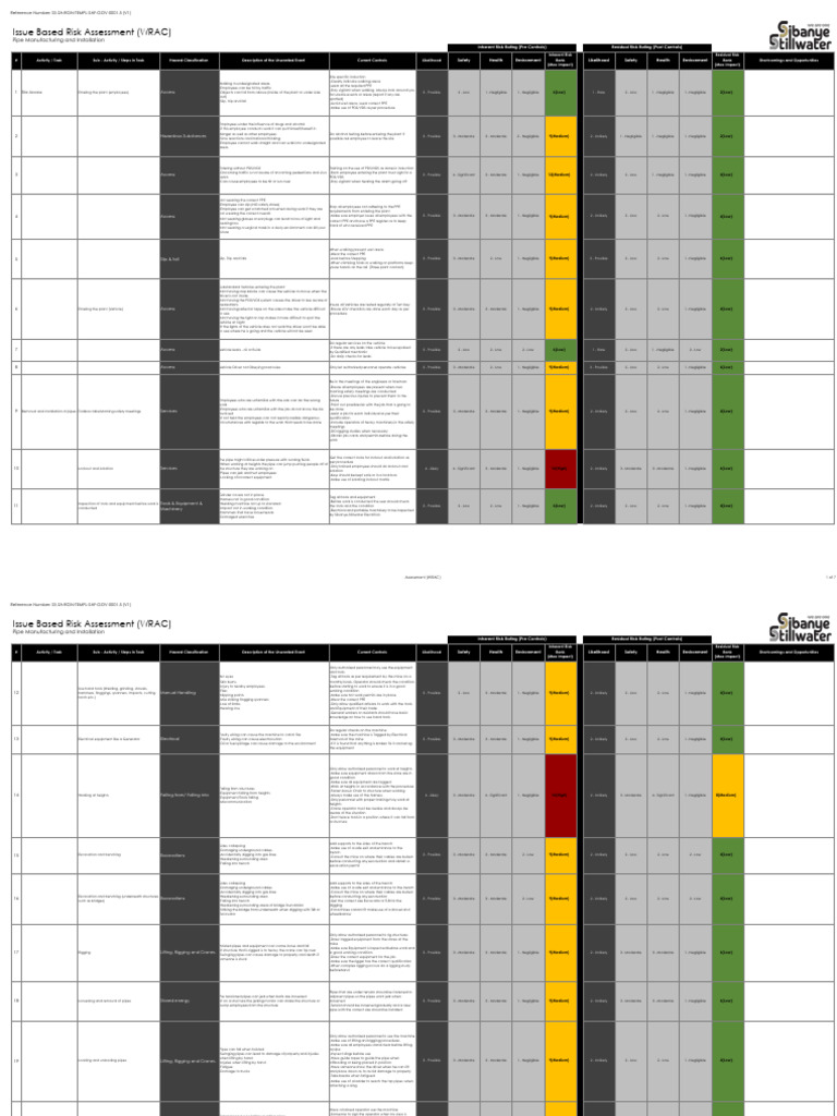 Contractors Risk Assessment (WRAC) | PDF | Risk | Personal Protective ...