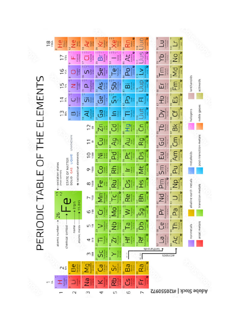 periodic table a4 | PDF