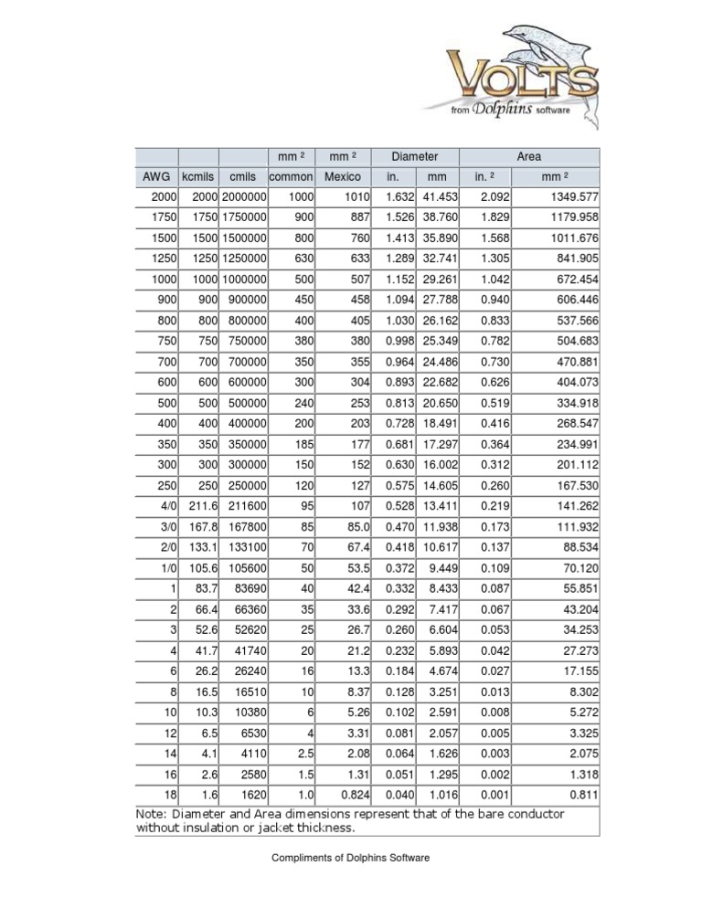 Conductor Sizes | PDF