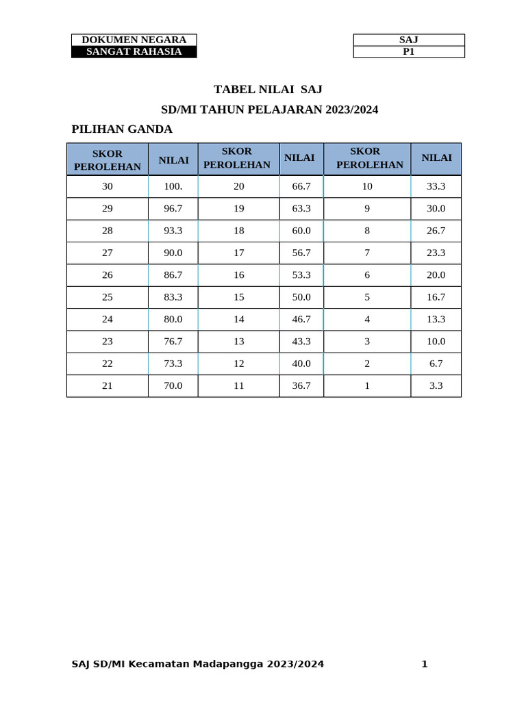 1. TABEL PENILAIAN SAJ 2024 | PDF