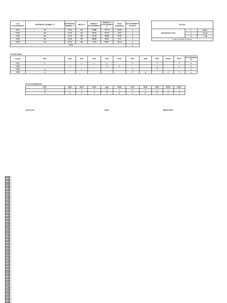 BPPK Final Attainment B.pharm | PDF