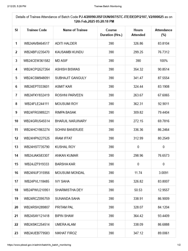 Patipukur Ites Batch 4 Attendance-1 | PDF