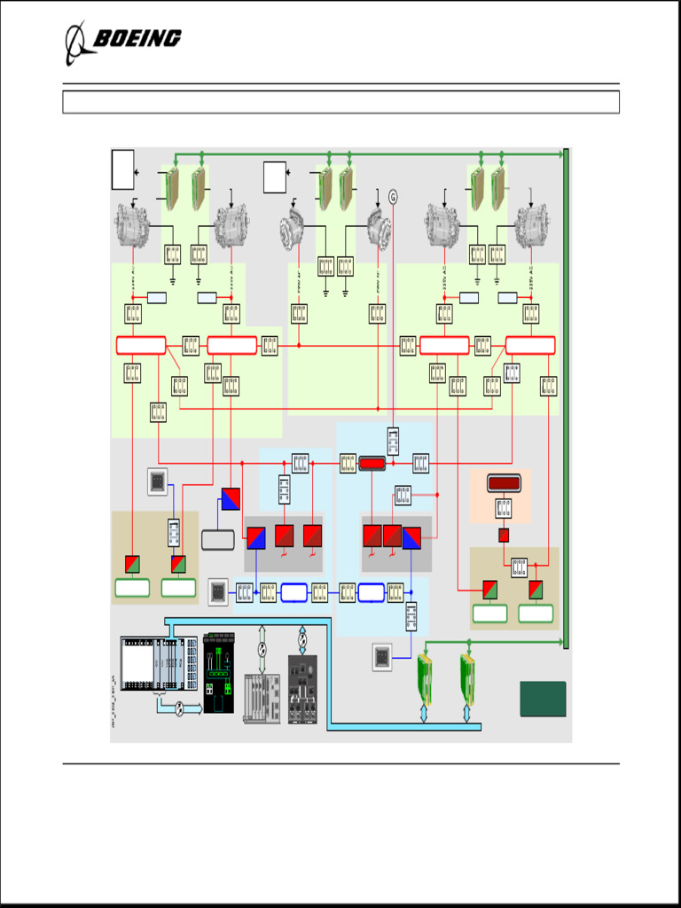Boeing 787 Electrical System Overview | PDF