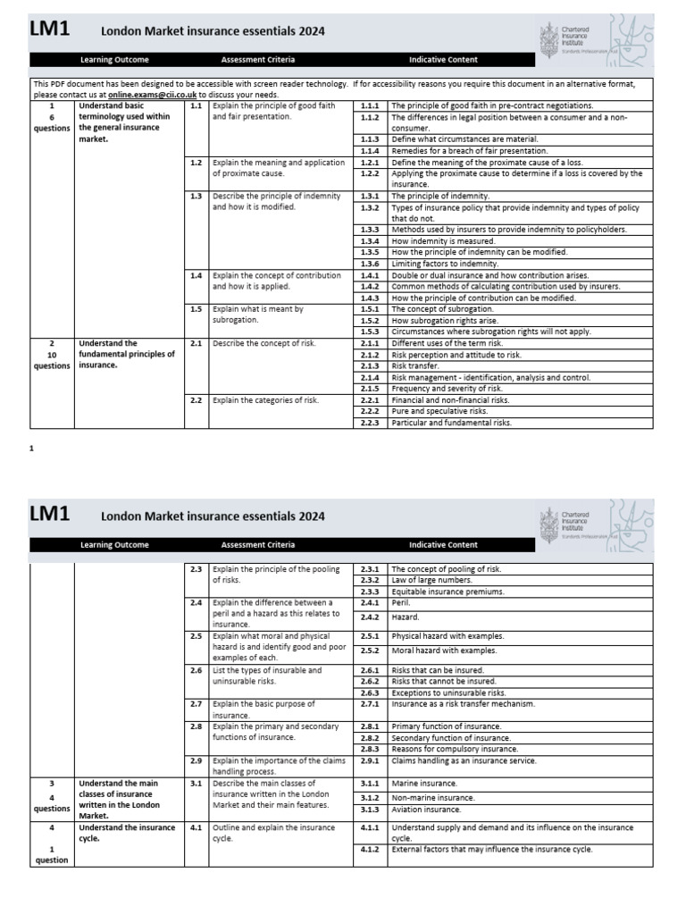 LM1 London Market Insurance Essentials 2024 | PDF | Insurance | Risk
