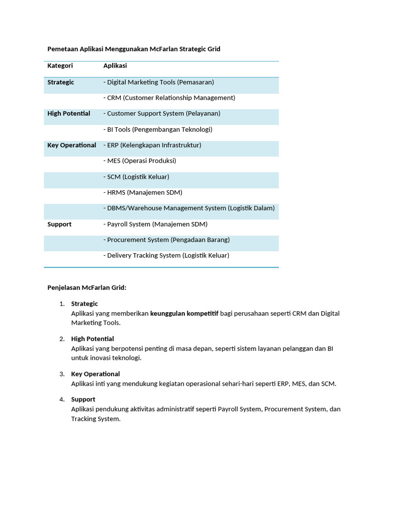 Pemetaan Aplikasi dengan McFarlan Grid | PDF