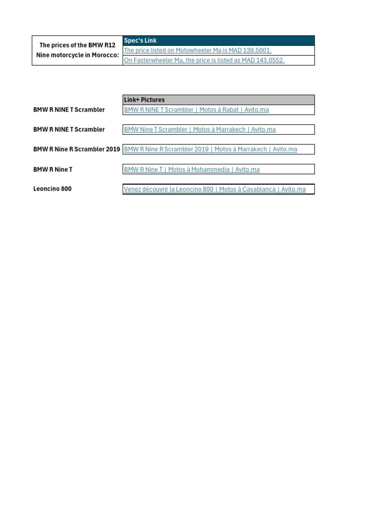 BMW R Nine T Prices in Morocco 2024 | PDF