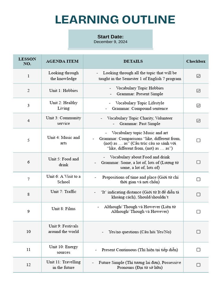 Learning outline - Quốc Bảo | PDF | Noun | Linguistics