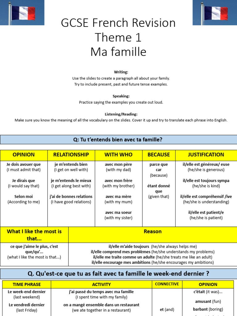 Révision GCSE : Ma Famille en Français | PDF | Rousseur | Beauté