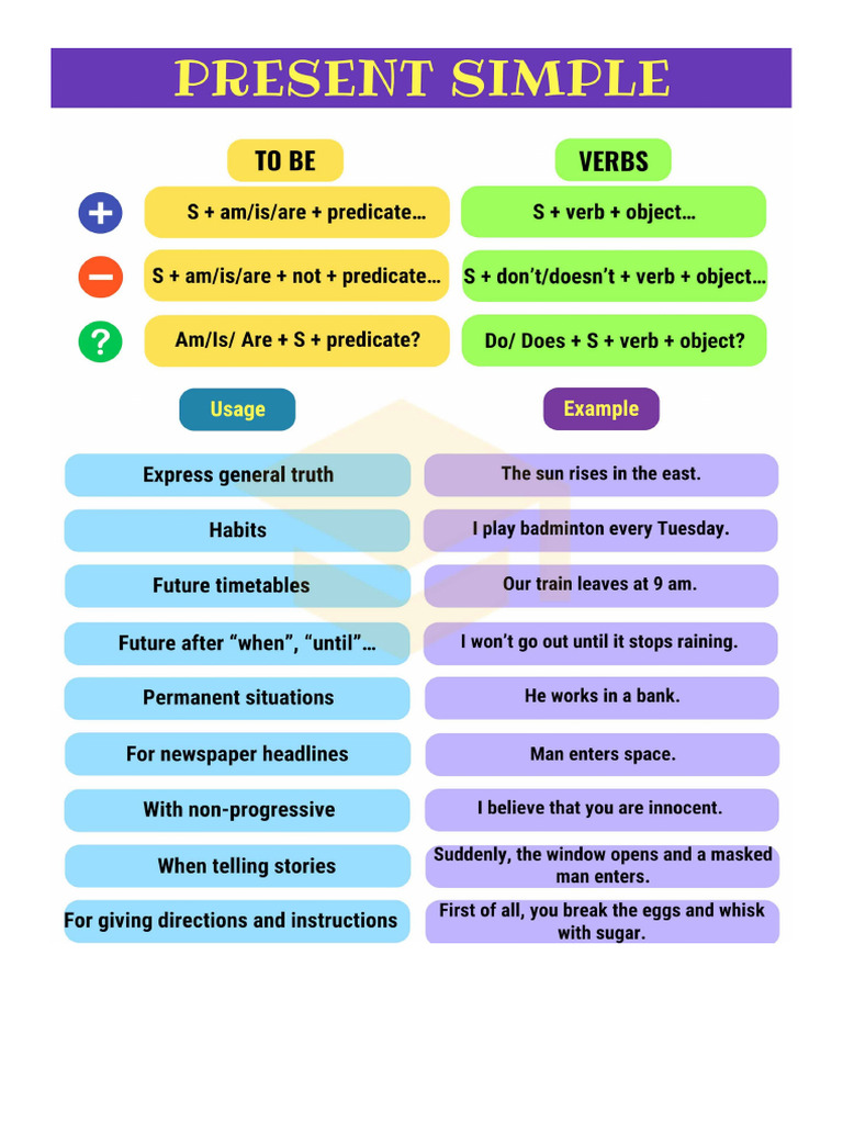 Hand Out Present Simple | PDF
