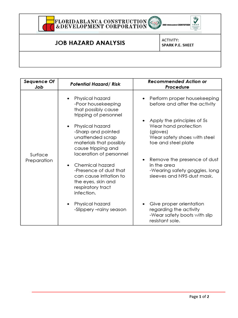 FCDC - Jha - Spark P.E. Sheet | PDF | Personal Protective Equipment ...