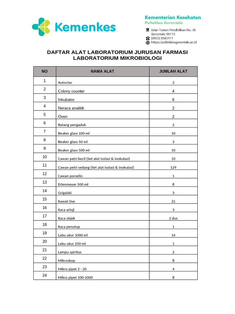 Kelengkapan Dokumen Lab | PDF