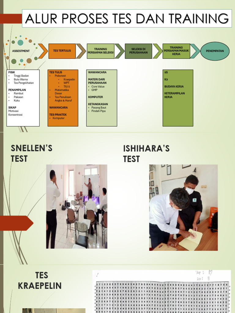 Proses Tes Dan Training LPK Gyokai Kompeten Indonesia | PDF